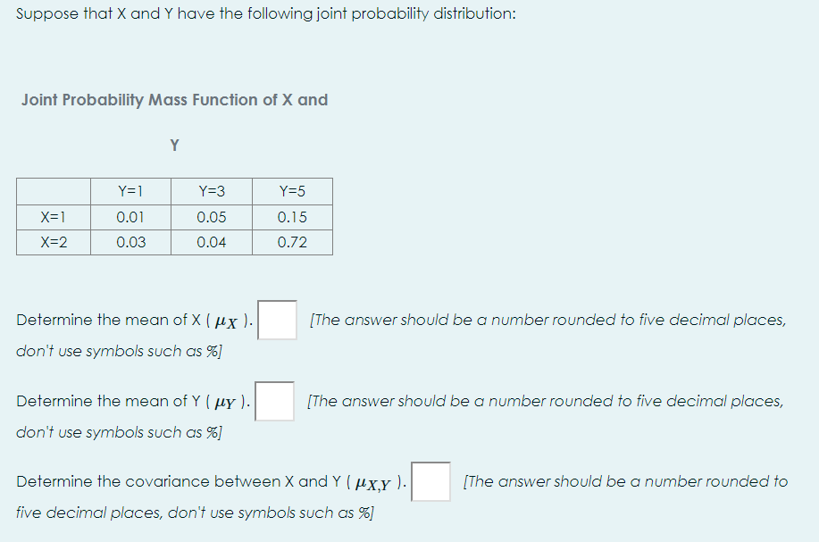 Solved Suppose that X and Y have the following joint | Chegg.com
