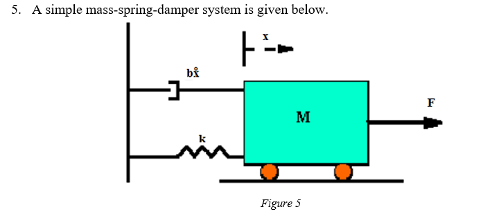 Solved 5. A simple mass-spring-damper system is given below. | Chegg.com