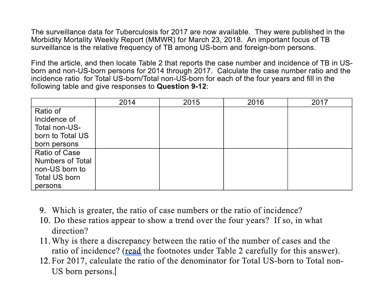 The surveillance data for Tuberculosis for 2017 are | Chegg.com