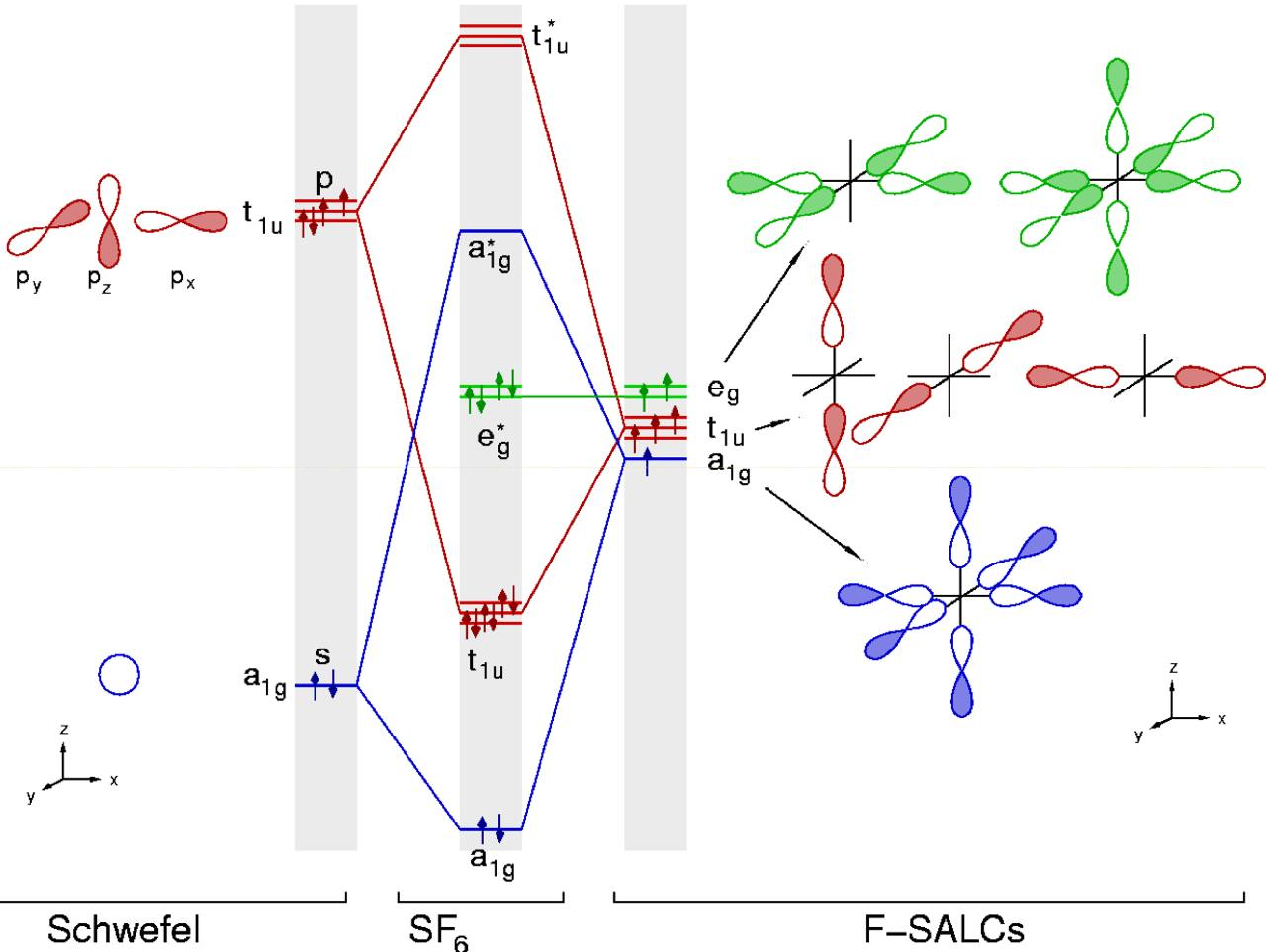 Solved Explain the electronic structure/bonding of main | Chegg.com