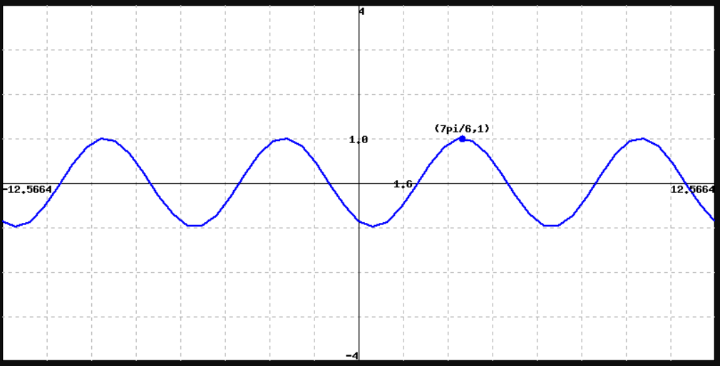 Solved (1 pt) For each of the graphs shown below, give a | Chegg.com