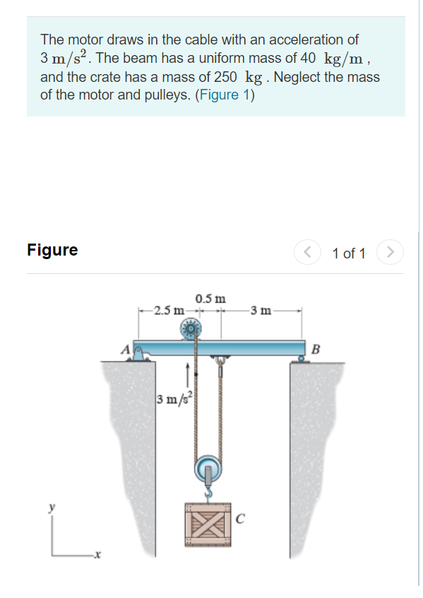 Solved The motor draws in the cable with an acceleration of | Chegg.com