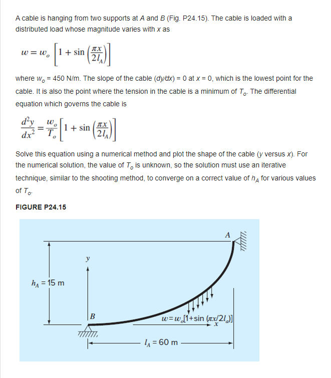 Solved A cable is hanging from two supports at A and B (Fig. | Chegg.com