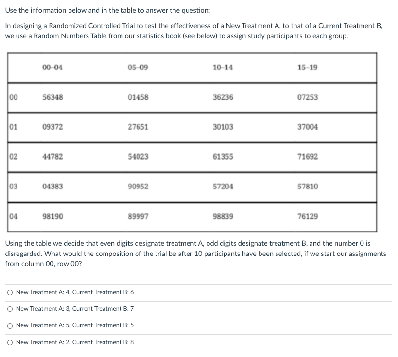 Solved Use the information below and in the table to answer | Chegg.com