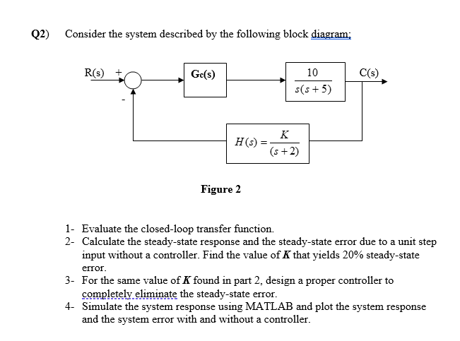 Solved Q2) Consider the system described by the following | Chegg.com