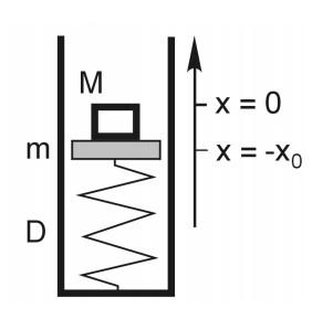 Solved A body of mass M is shot down with a spring cannon in | Chegg.com