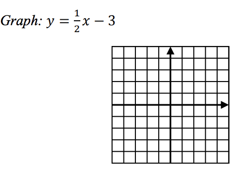 Solved 1 Graph: y =-x-3 2 | Chegg.com