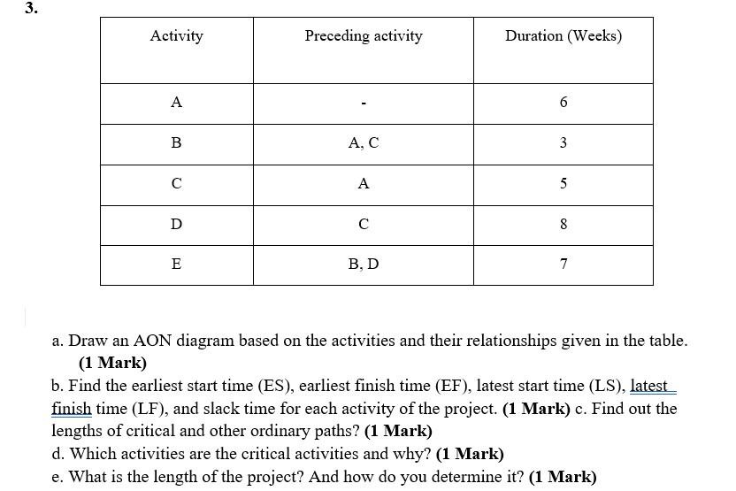 Solved 3. Activity Preceding activity Duration (Weeks) A 6 B | Chegg.com