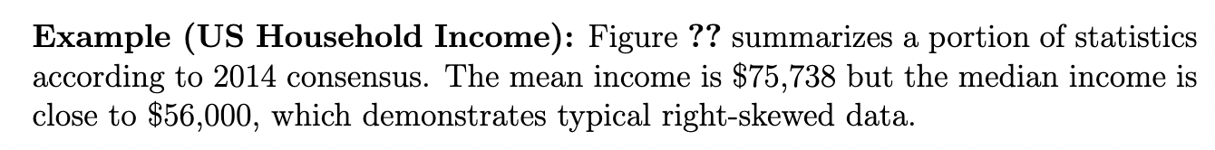 Example (US Household Income): Figure ?? summarizes a | Chegg.com