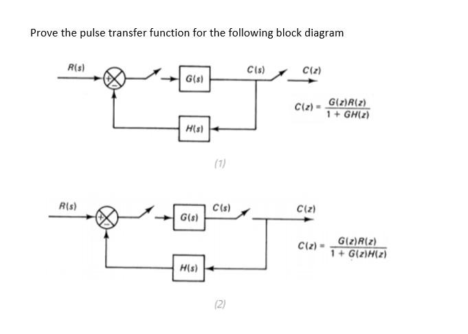 Solved Prove the pulse transfer function for the following | Chegg.com