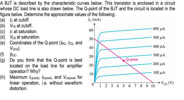 Solved A BJT is described by the characteristic curves | Chegg.com Solved A BJT is described by the characteristic curves | Chegg.com
