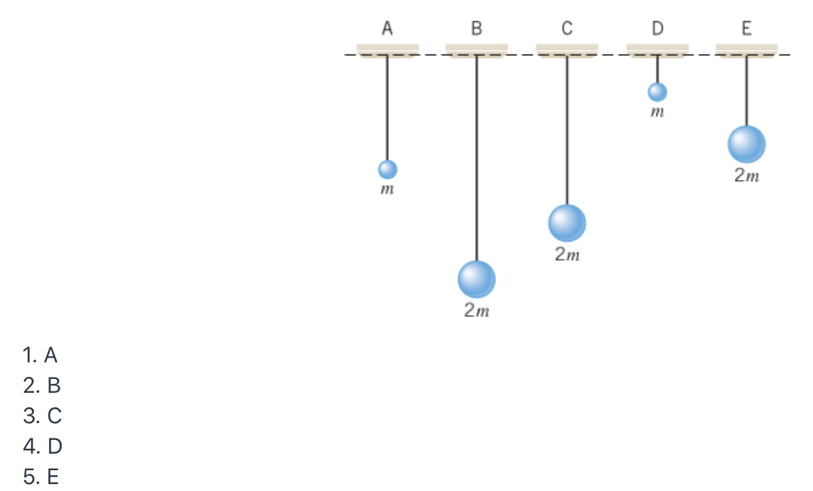 Solved Five simple pendulums are shown in the drawings. The | Chegg.com