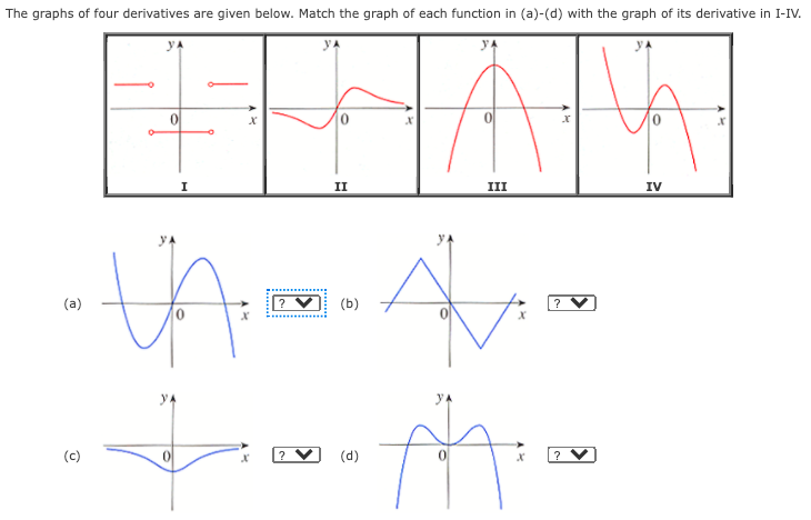 Solved The graphs of four derivatives are given below. Match | Chegg.com