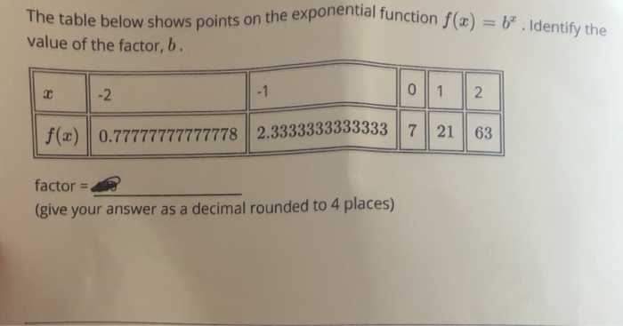 Solved the exponential function f(x) . Identify the fu he | Chegg.com