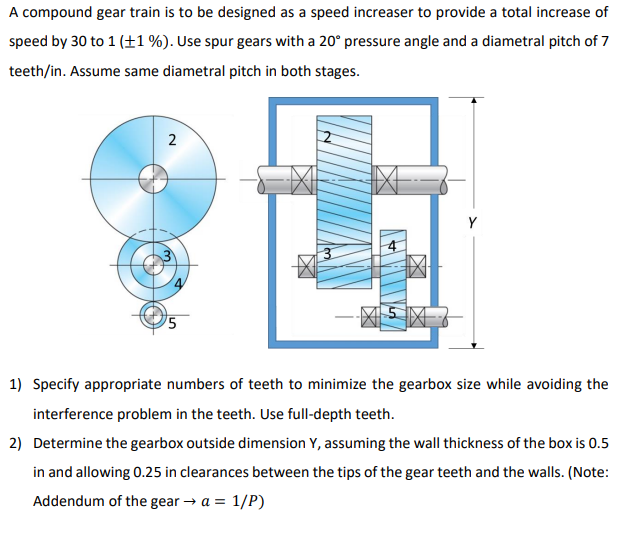 Solved A compound gear train is to be designed as a speed | Chegg.com