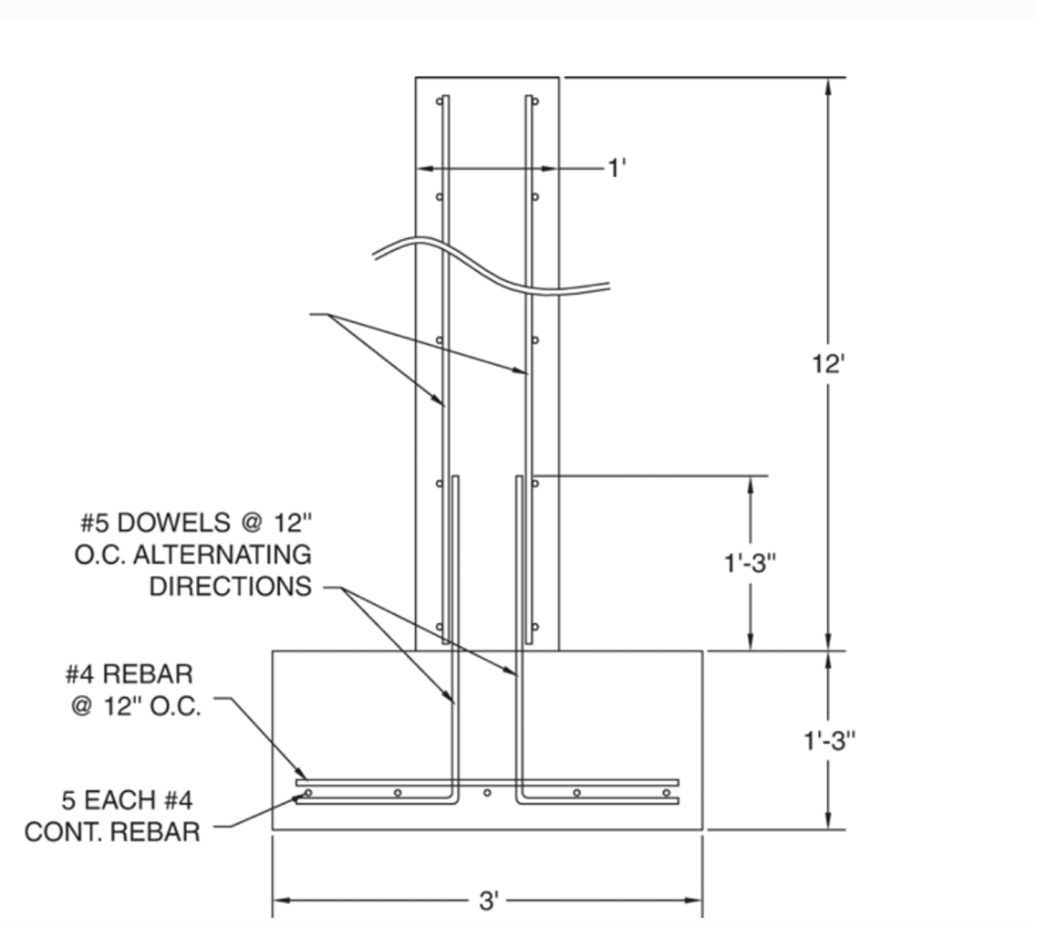 Solved Determine the square foot contact area (SFCA) of the | Chegg.com