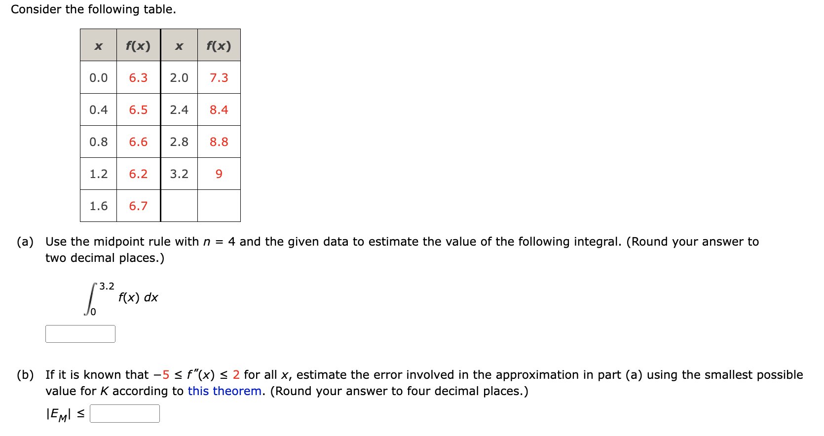 Solved Consider the following table. (a) Use the midpoint | Chegg.com