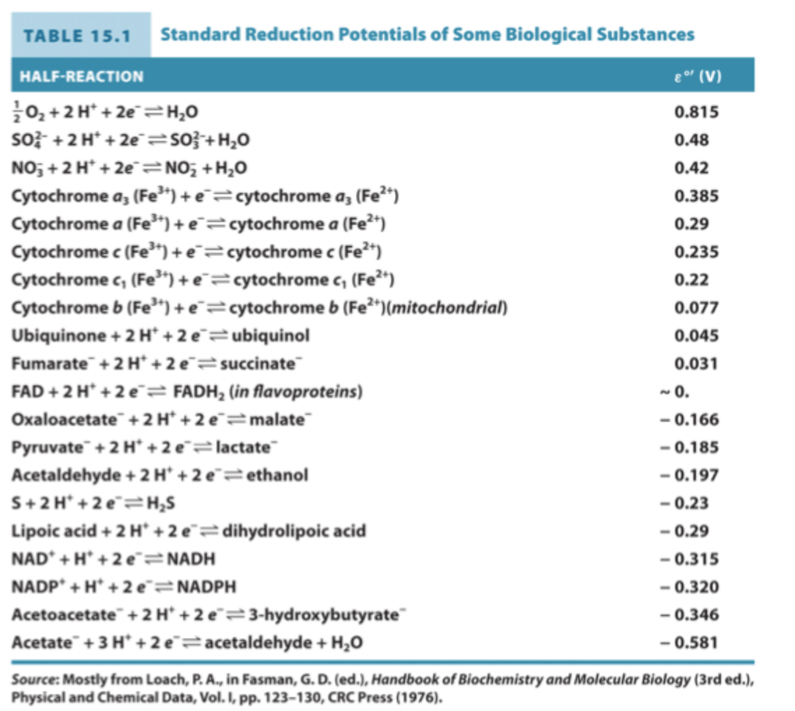Solved Answer the followings for the ETS complex IV: The | Chegg.com
