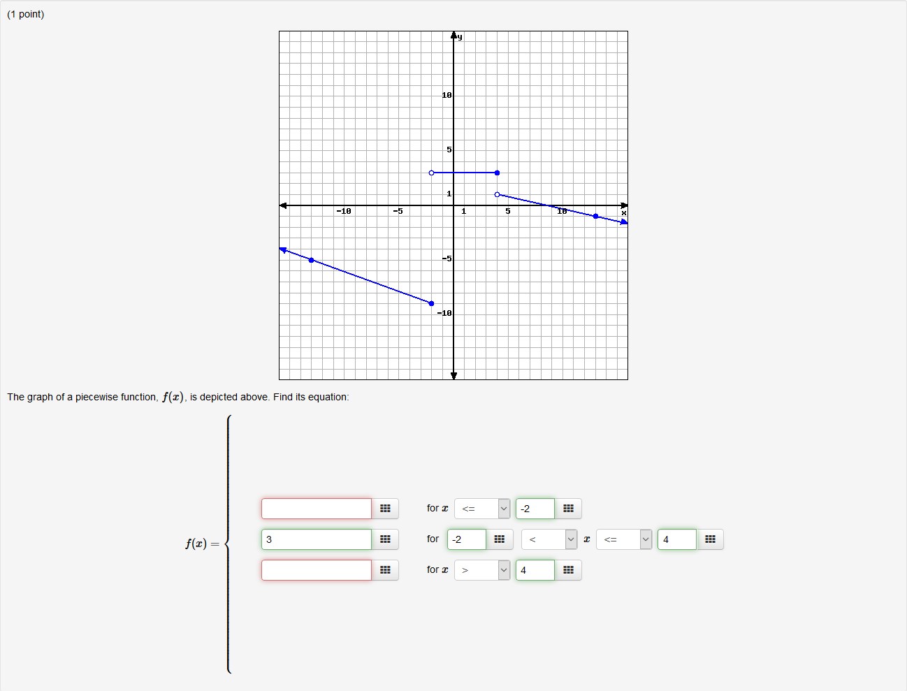 Solved (1 point) Ly 10 5 o- -10 -5 1 5 10 -5 -10 The graph | Chegg.com