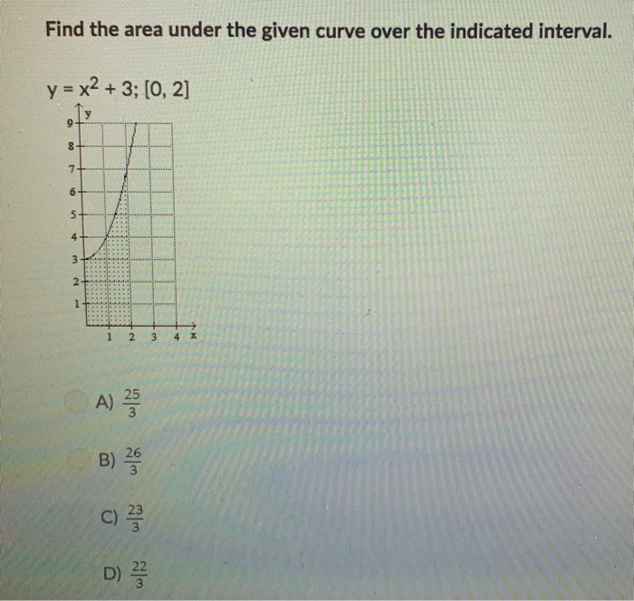 Solved Find the area under the given curve over the | Chegg.com