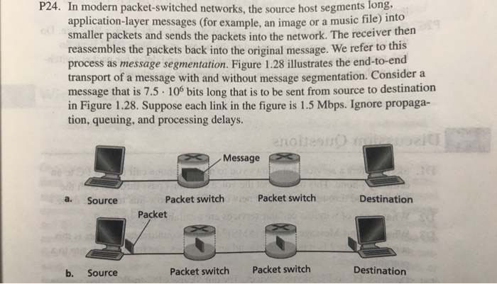 Solved P24. In modern packet-switched networks, the source | Chegg.com