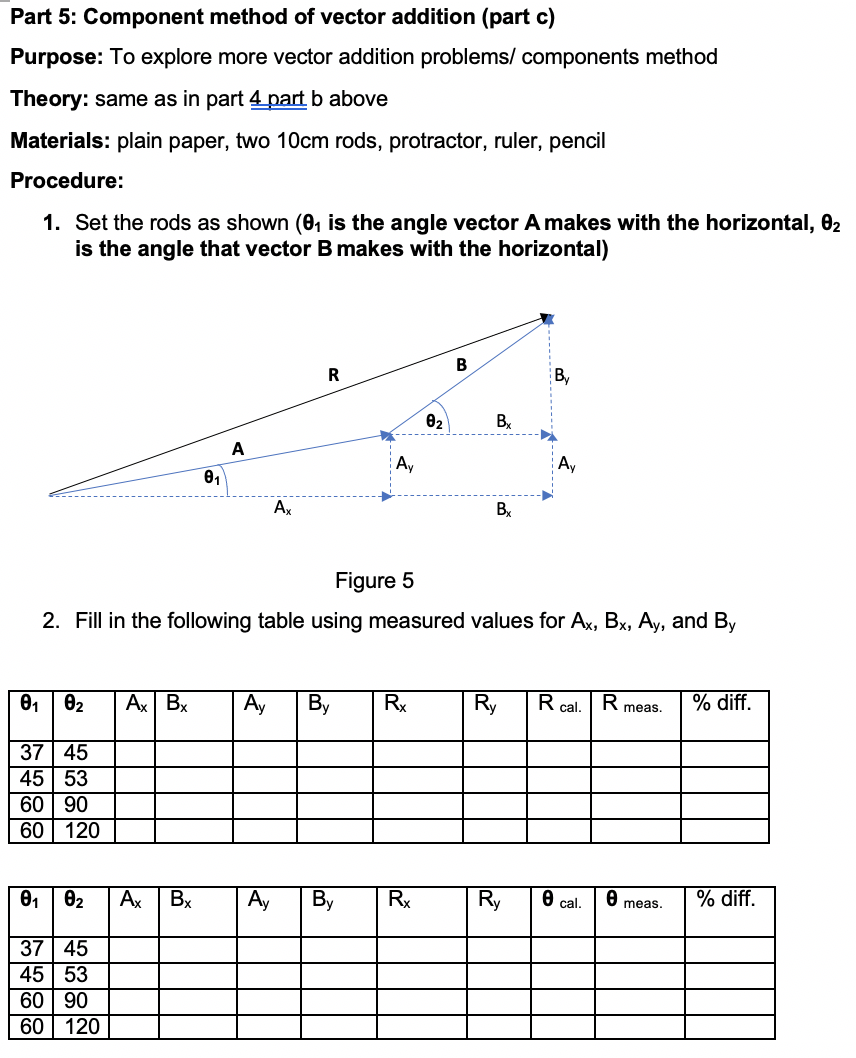 Solved Part 5: Component method of vector addition (part c) | Chegg.com