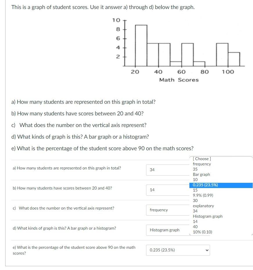 Solved This is a graph of student scores. Use it answer a) | Chegg.com