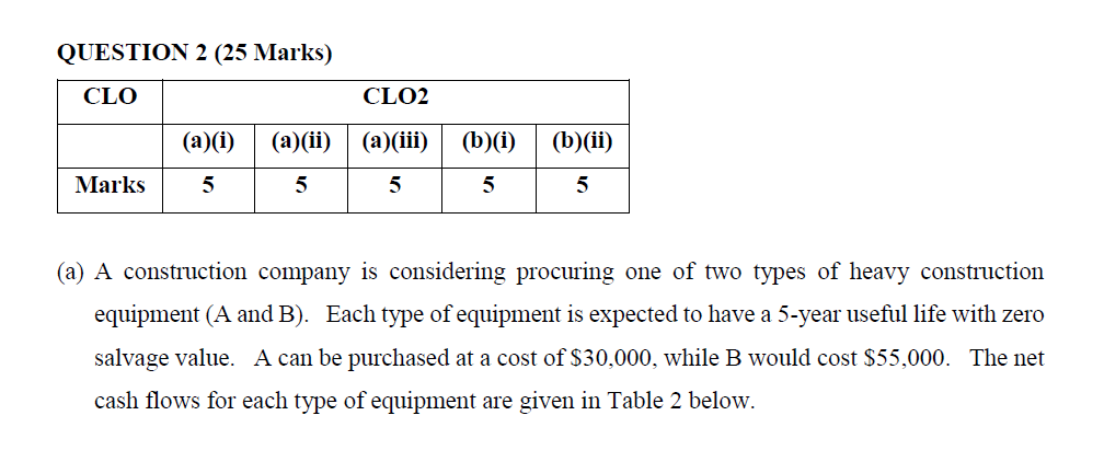 Solved QUESTION 2 (25 Marks) CLO CLO2 (a)(i) (a)(ii) | Chegg.com