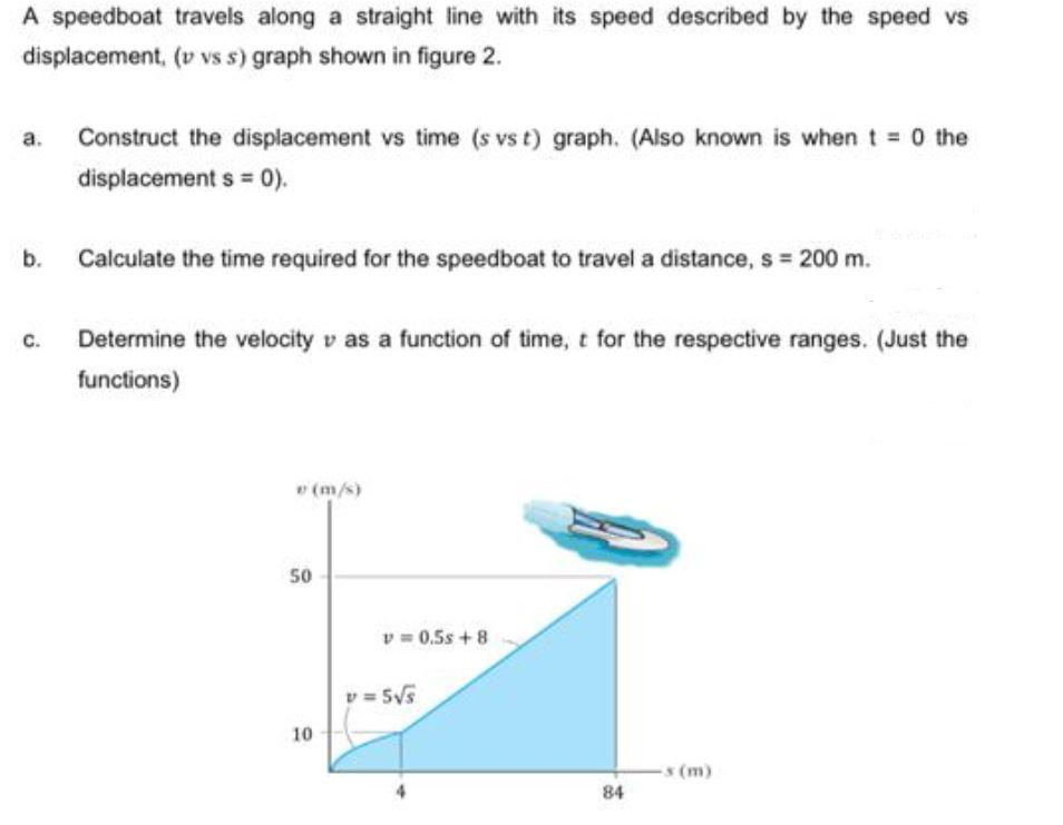 Solved A speedboat travels along a straight line with its | Chegg.com