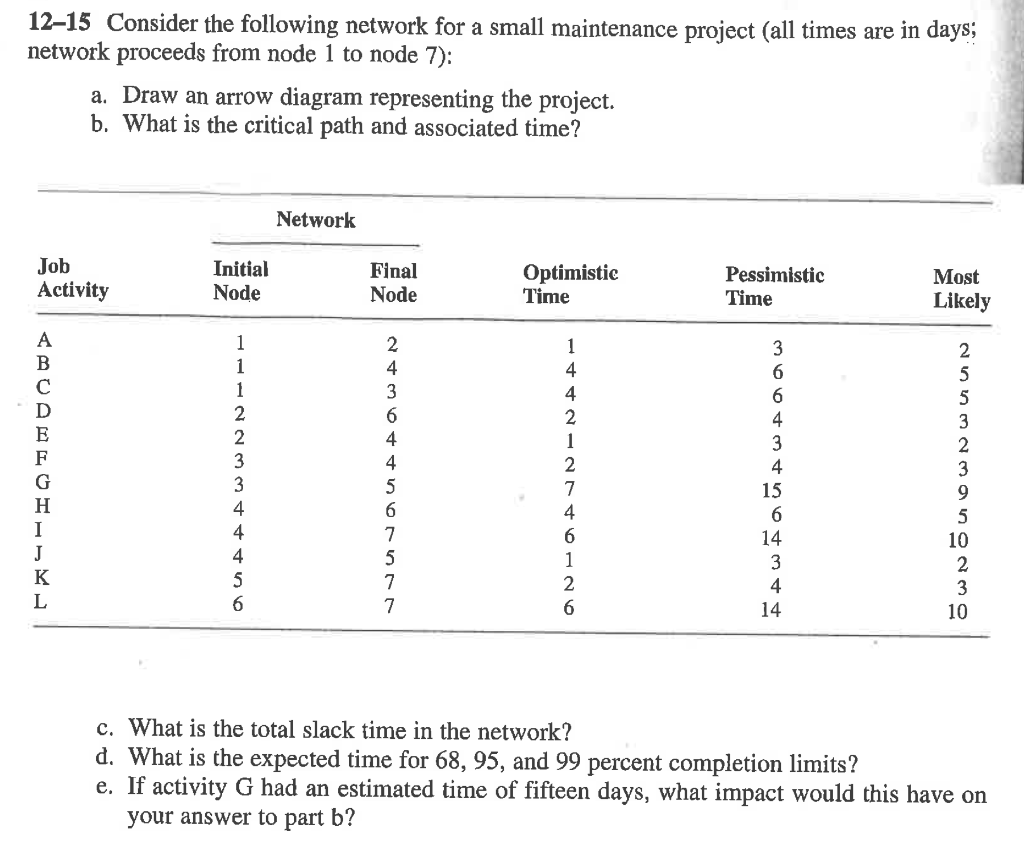 Solved 12–15 Consider the following network for a small | Chegg.com