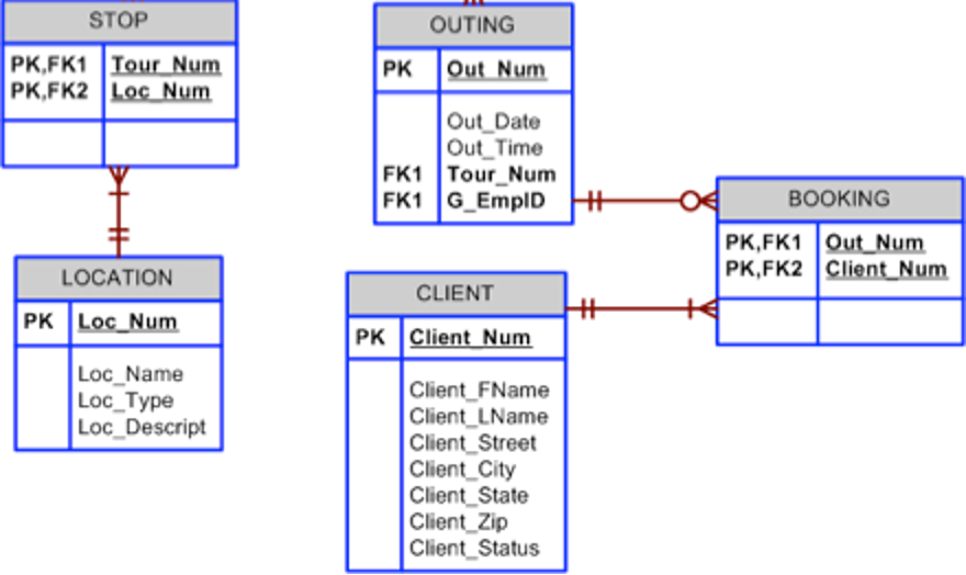 Solved Question 5Review the following ERD. In the table | Chegg.com