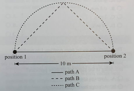 Solved 1 position 1 position 2 - 10 m path A - path B path C | Chegg.com