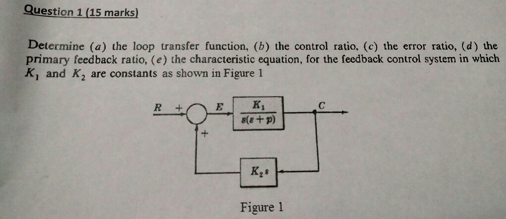 Solved Question 1 (15 marks) Determine (a) the loop transfer | Chegg.com