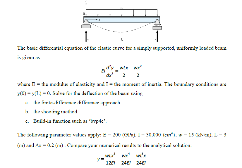 The basic differential equation of the elastic curve | Chegg.com