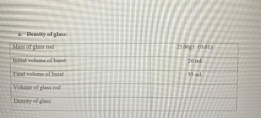 Solved a. Density of glass: Mass of glass rod 25.06g+ 0.01) | Chegg.com