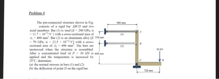 Solved Problem 4 The pin-connected structure shown in Fig | Chegg.com
