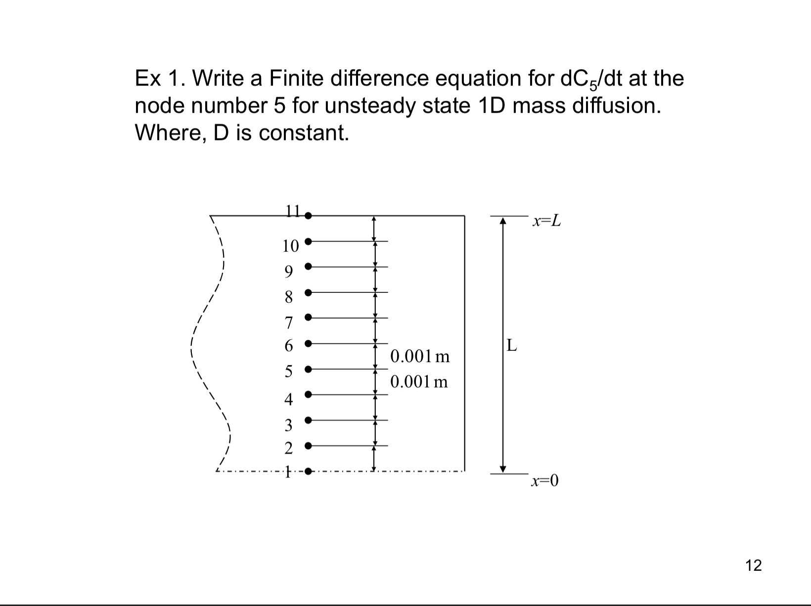 Solved Ex 1. ﻿Write a Finite difference equation for dC5dt | Chegg.com