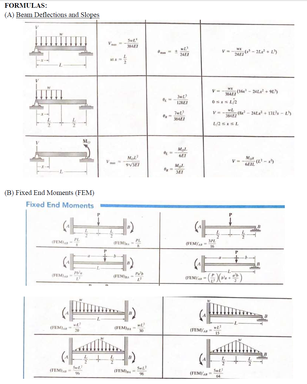 Solved Use "force method” and the table at the back of the | Chegg.com