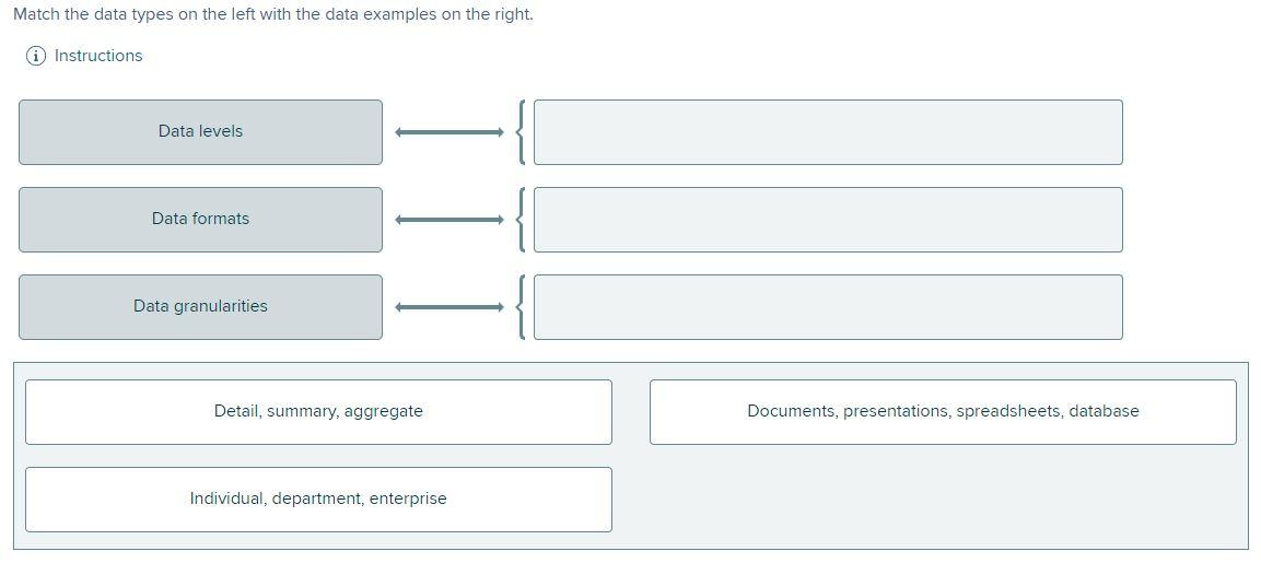 Solved Match the data types on the left with the data | Chegg.com