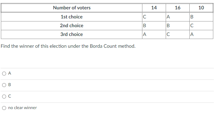 Solved Find the winner of this election under the Borda | Chegg.com