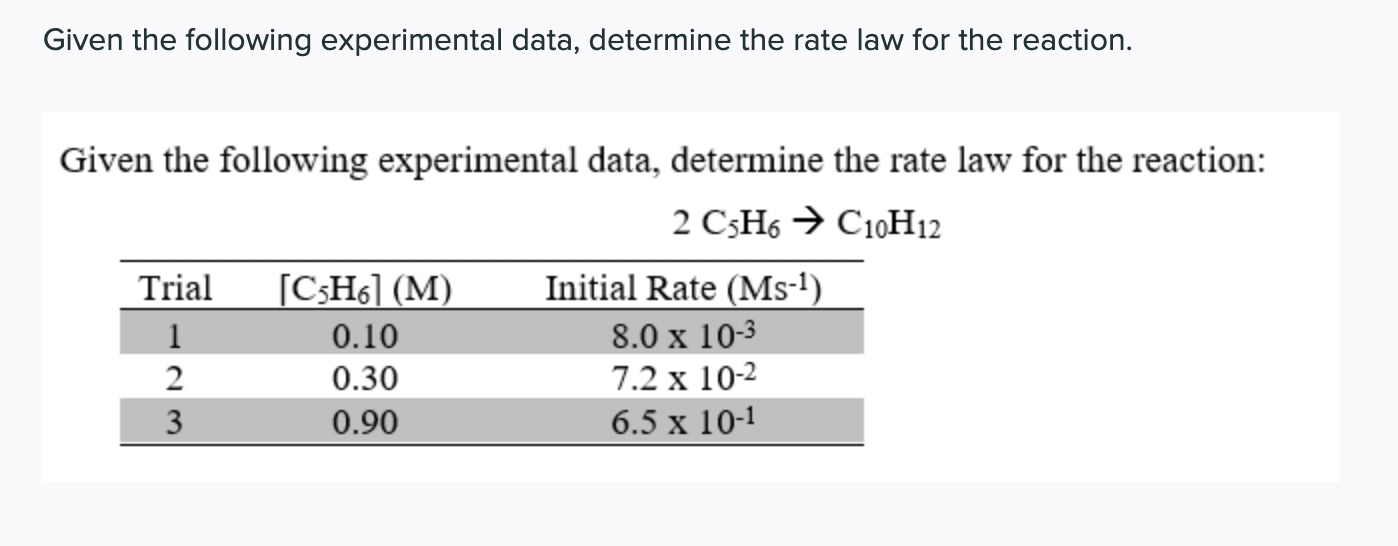 Solved Given the following experimental data, determine the | Chegg.com