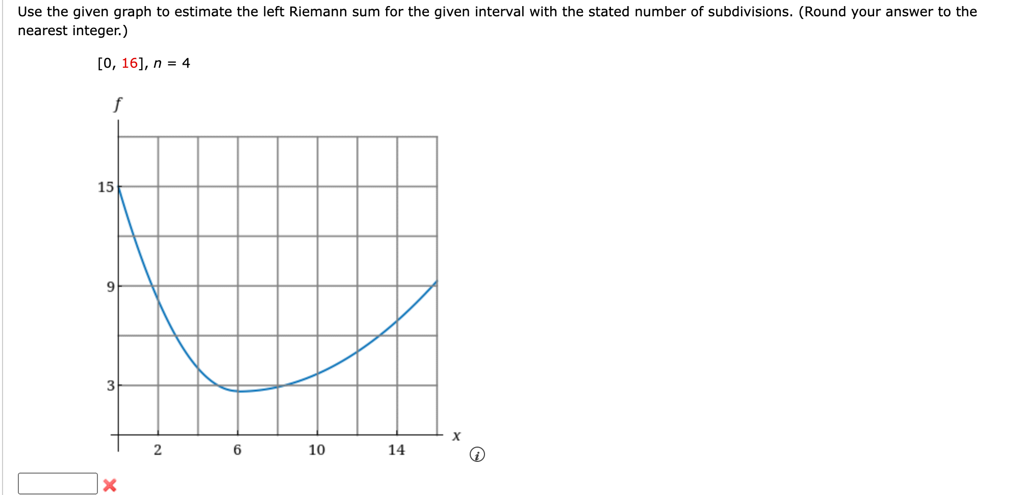 Solved Use the given graph to estimate the left Riemann sum | Chegg.com