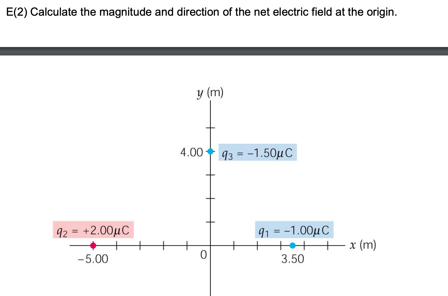 Solved E(2) ﻿Calculate the magnitude and direction of the | Chegg.com