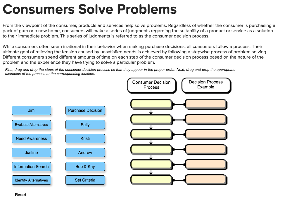 Solved Consumers Solve Problems From the viewpoint of the | Chegg.com