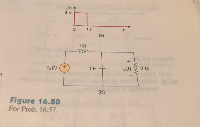 Solved a) Find the Laplace transform of the voltage shown in | Chegg.com