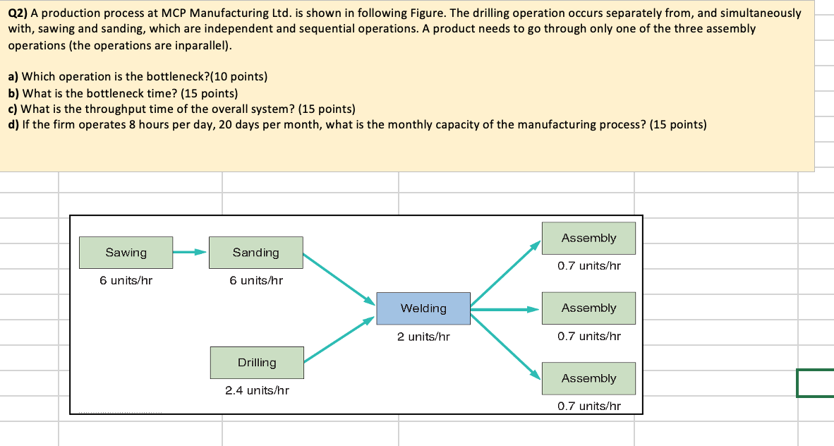Solved Q2) A production process at MCP Manufacturing Ltd. is | Chegg.com