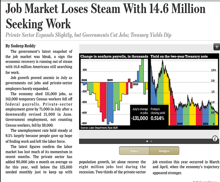 what problems does the chart show in terms of data | Chegg.com