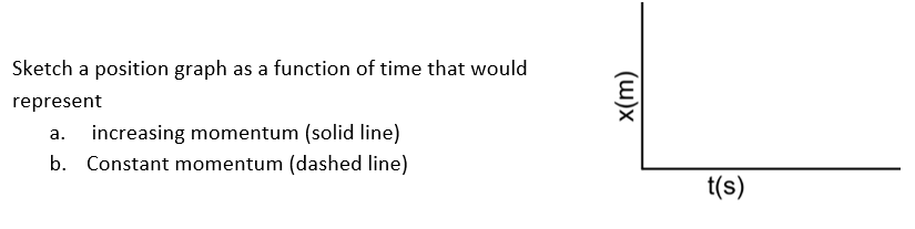 Solved Sketch a position graph as a function of time that | Chegg.com