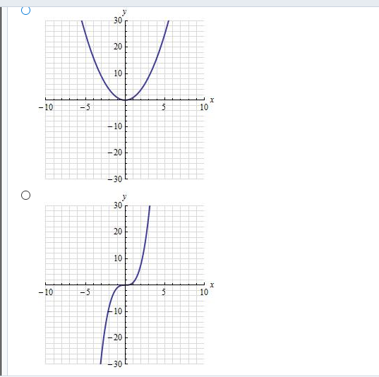 Solved Select the graph of a function with exactly two | Chegg.com