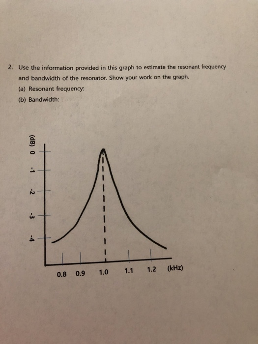 Solved 2. Use the information provided in this graph to | Chegg.com